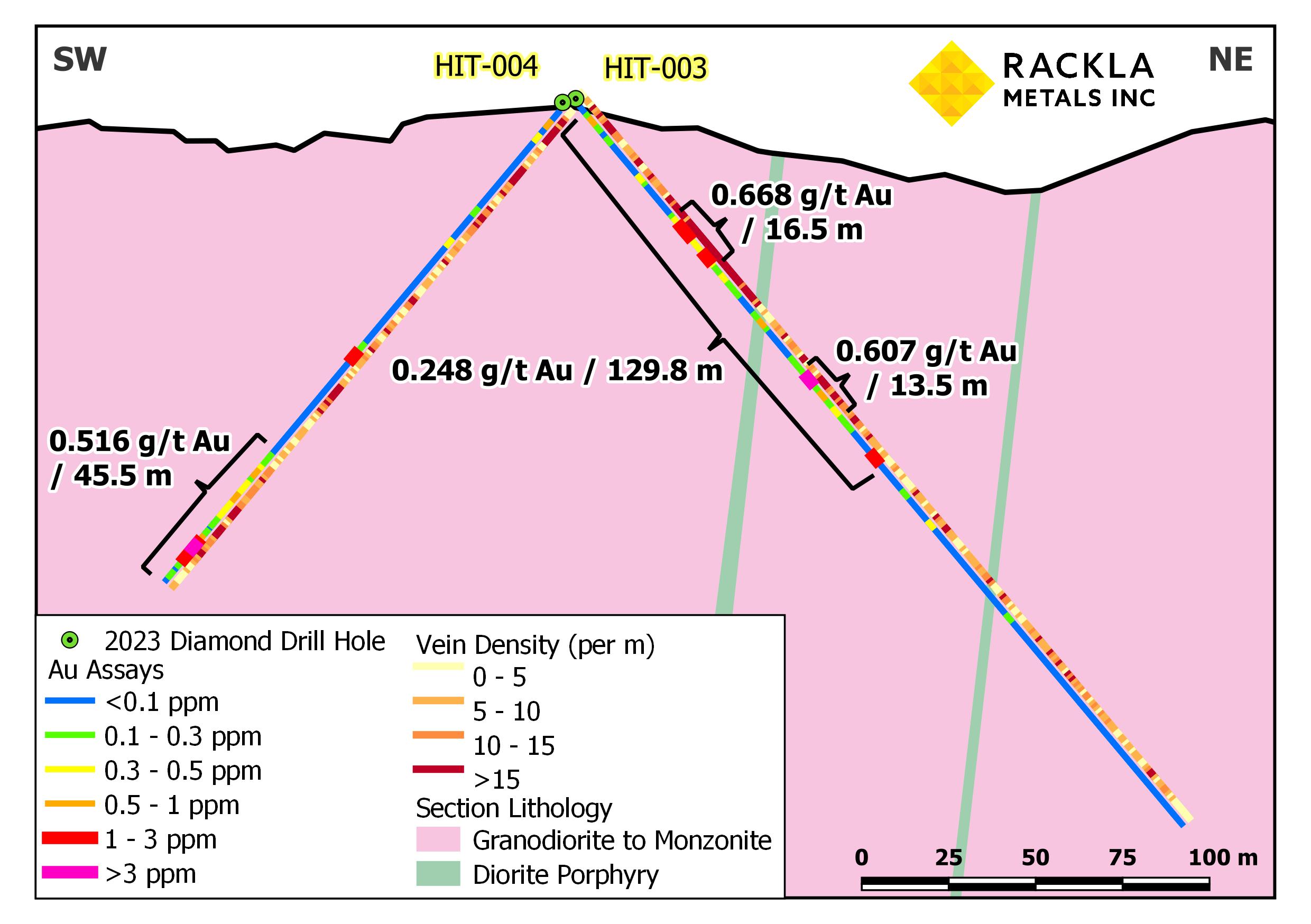 HIT - Rackla Metals Inc.
