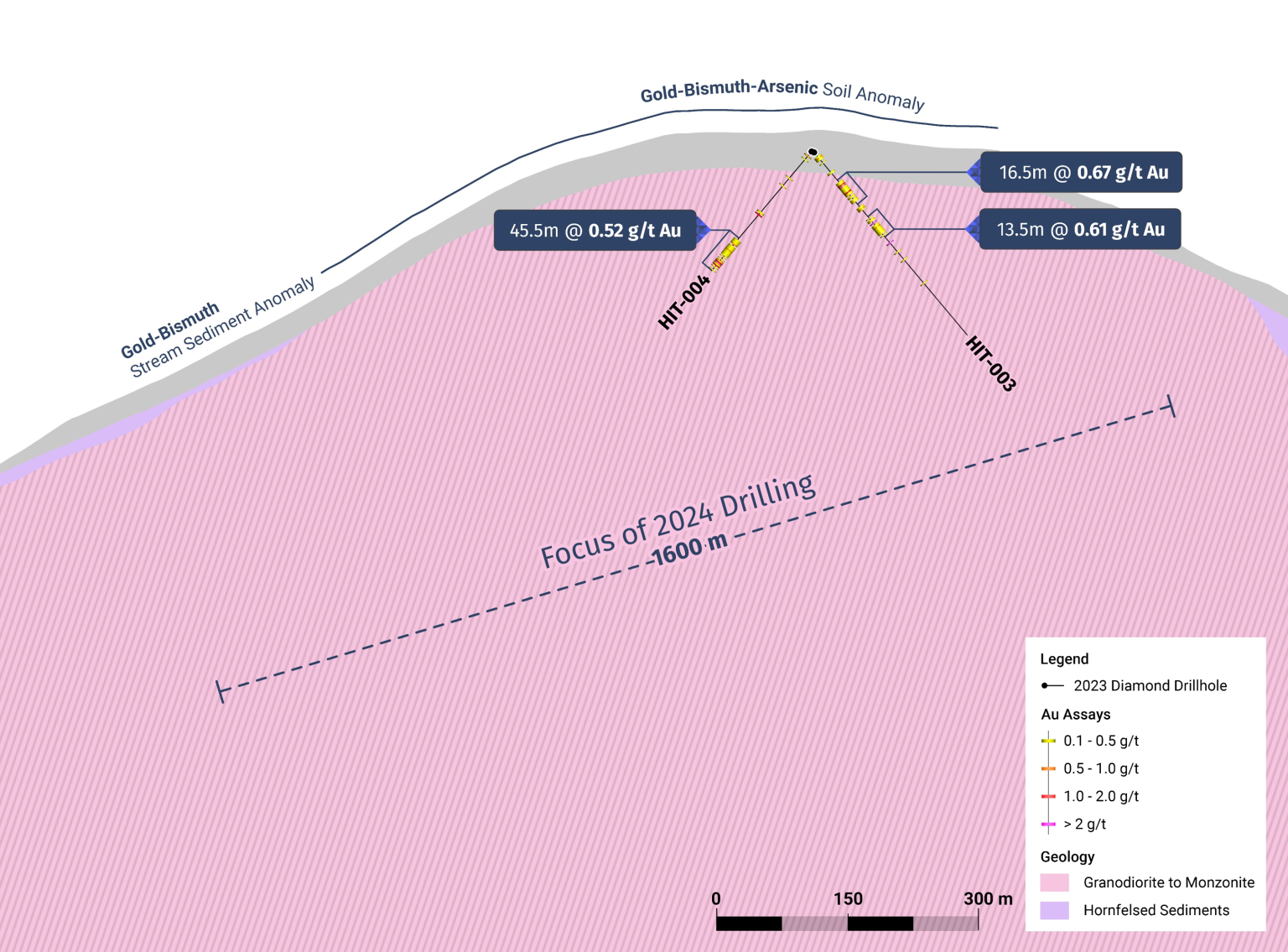 Astro Plutonic Complex - Rackla Metals Inc.