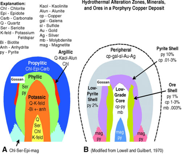GOSSAN - Rackla Metals Inc.